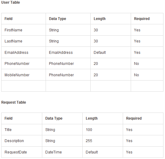 OakLeaf Systems: Windows Azure and Cloud Computing Posts for 11/25/2010+